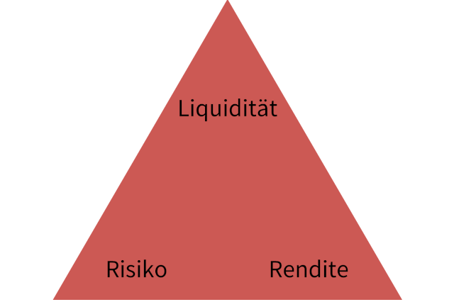 Die richtige Kapitalanlage für Dich finden - 10 Möglichkeiten im ...